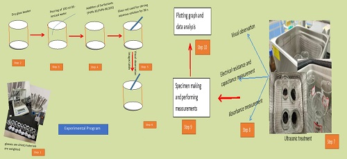 Advanced Materials Letters, June 2020 issue on Researcher of the year ...